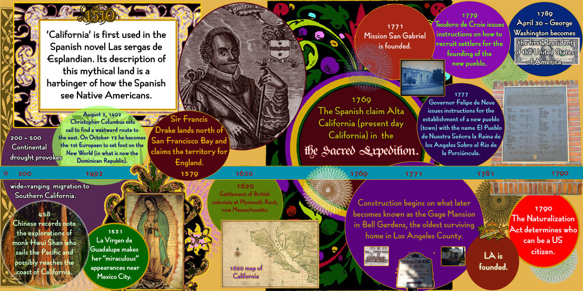 Welcome to the LA History Archive Timeline